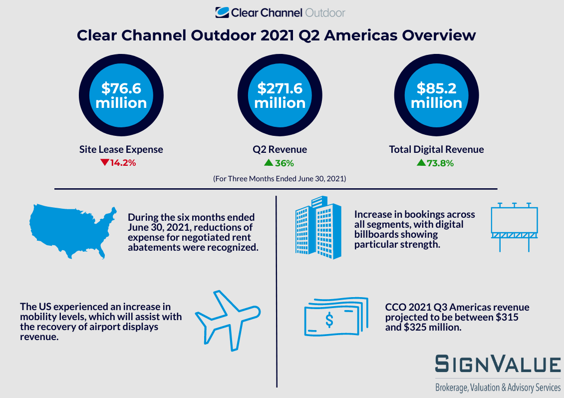 CCO Q2 Quarterly Report Infographic - SignValue