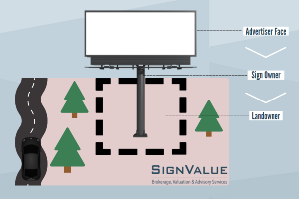 Billboard Flow Infographic Gray - SignValue