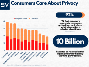 OOH Protects Privacy Infographic - SignValue