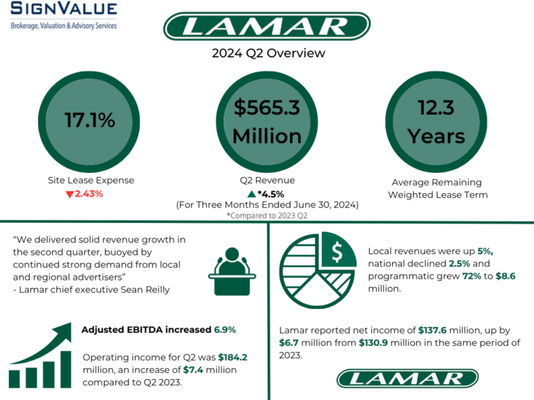 Lamar Q2 2024 Overview and Infographics - SignValue