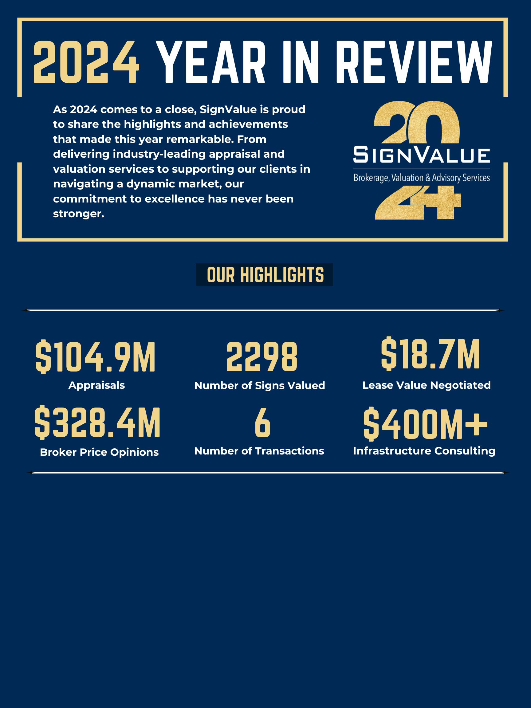 2024 Year In Review - SignValue